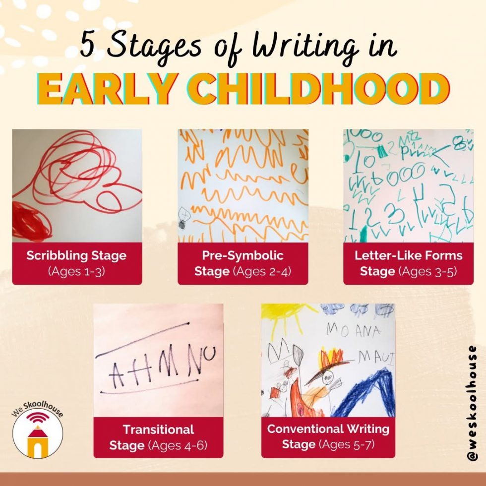 5 Stages of Writing in Early Childhood – Cotter Early Childhood Center