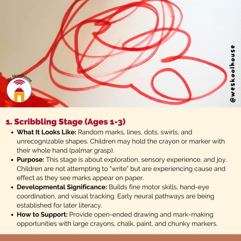 5 Stages of Writing in Early Childhood – Cotter Early Childhood Center