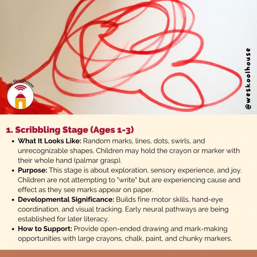 5 Stages of Writing in Early Childhood – Cotter Early Childhood Center