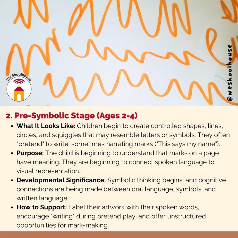 5 Stages of Writing in Early Childhood – Cotter Early Childhood Center