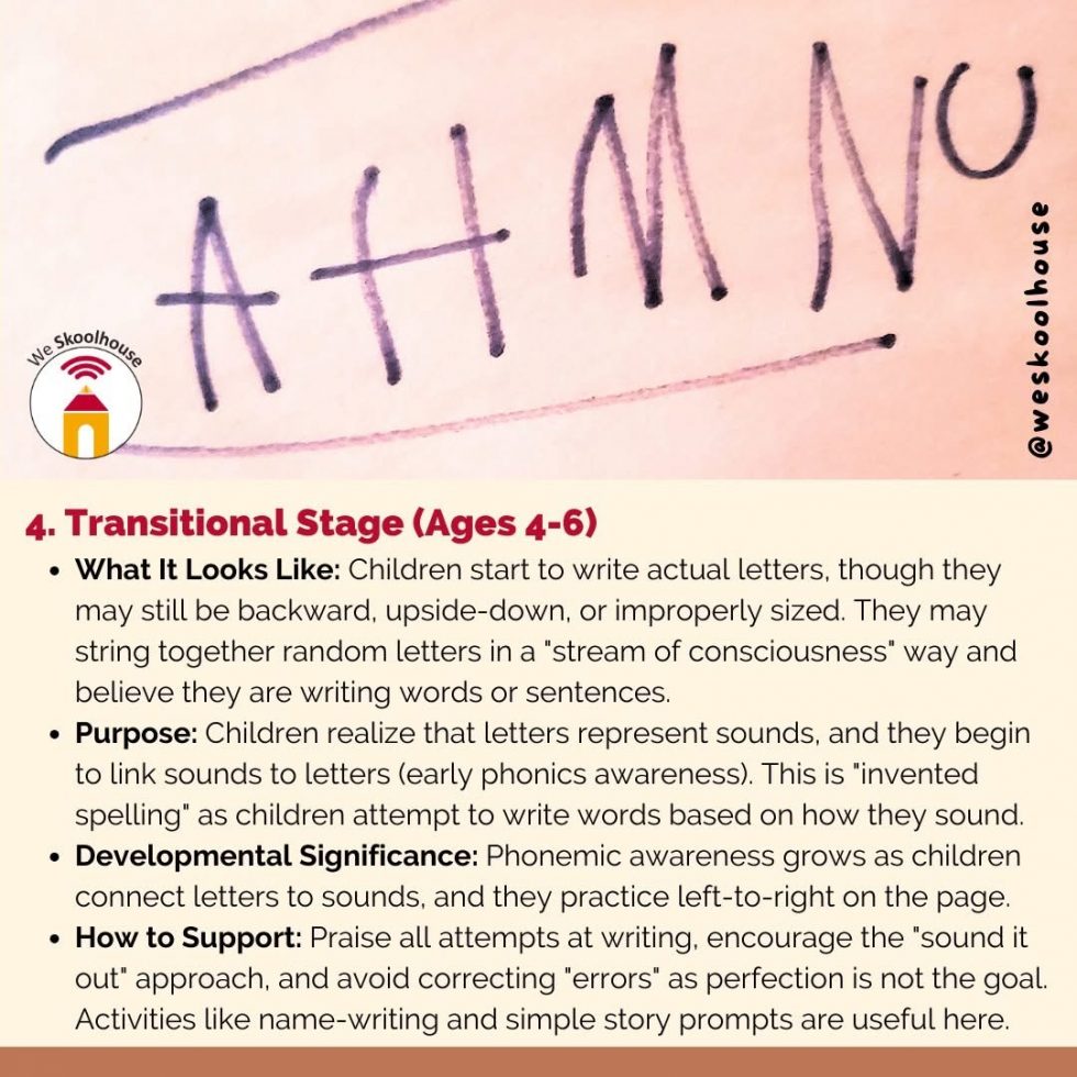 5 Stages of Writing in Early Childhood – Cotter Early Childhood Center